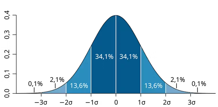 La cote R, qui sert d'indice de mesure pour les cégépiens, est-elle ...